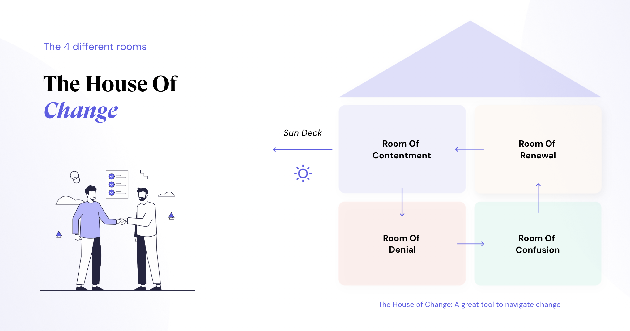 Change Management Toolbox for Leapsome Admins – Leapsome
