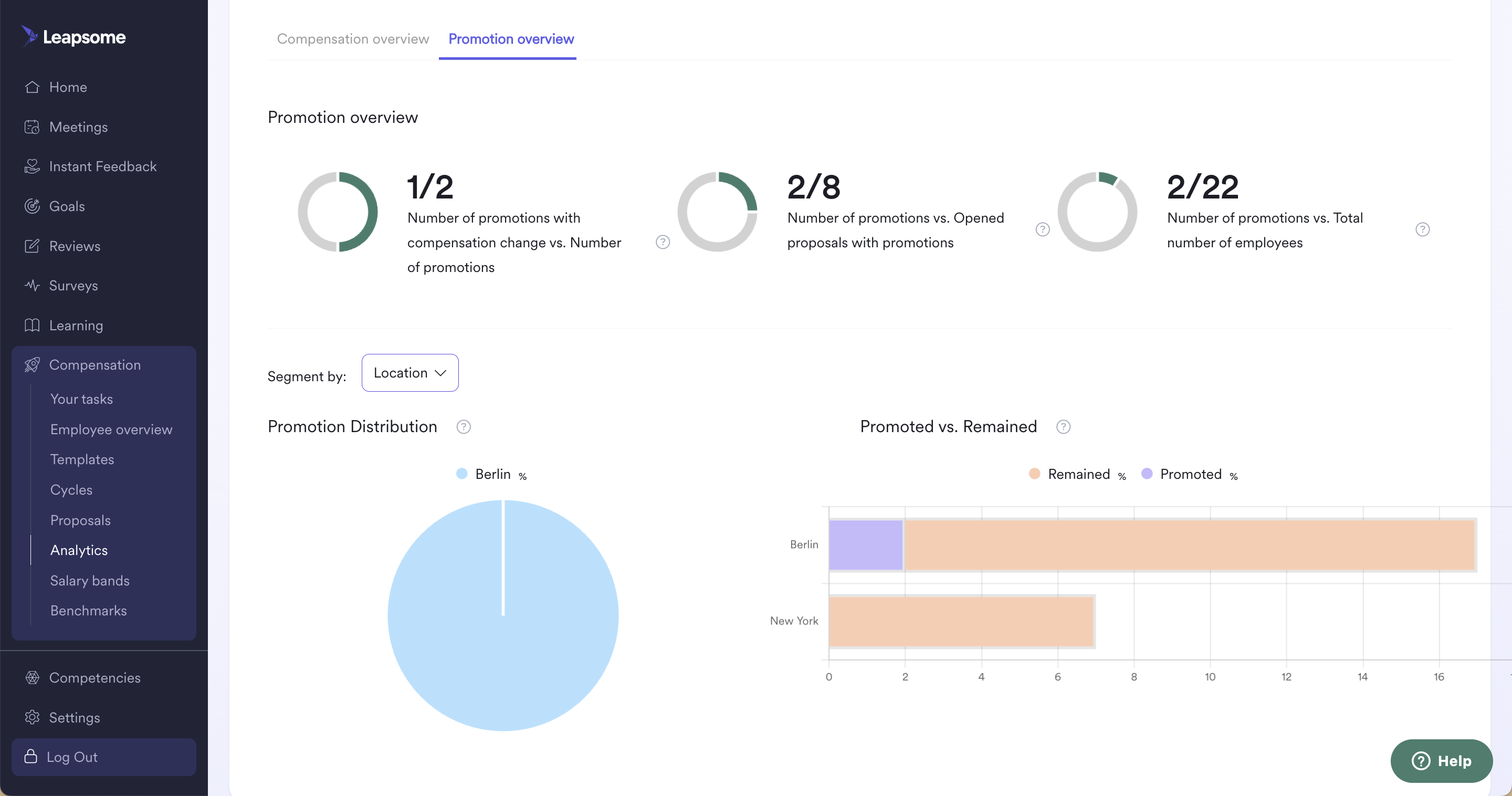 Compensation analytics overview dashboard – Leapsome