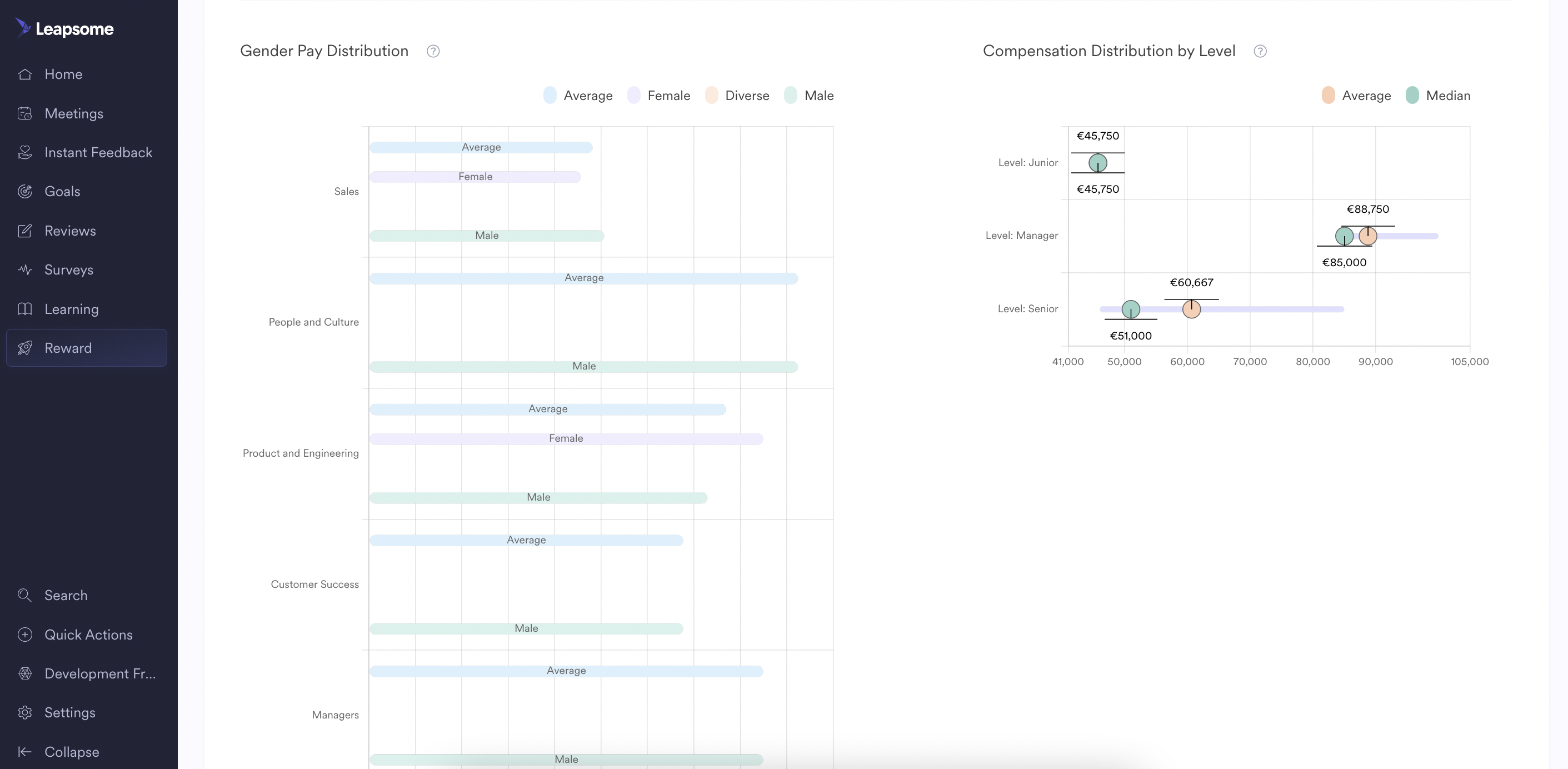 Compensation analytics overview dashboard – Leapsome